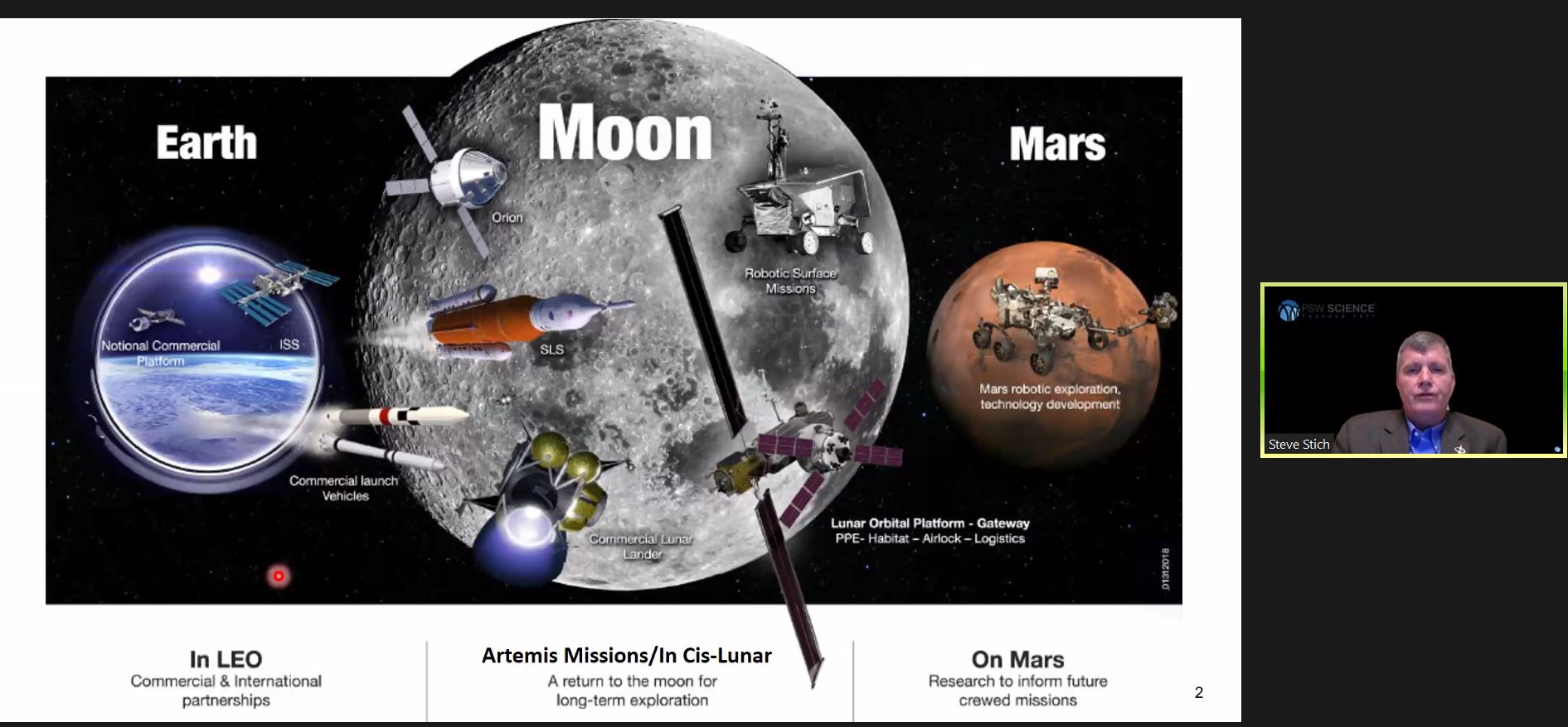 NASA's Commercial Crew Program - Returning America to Human Spaceflight ...