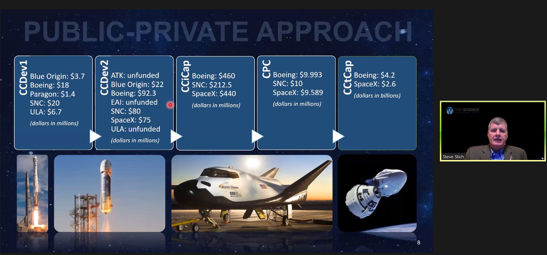 NASA's Commercial Crew Program - Returning America to Human Spaceflight ...