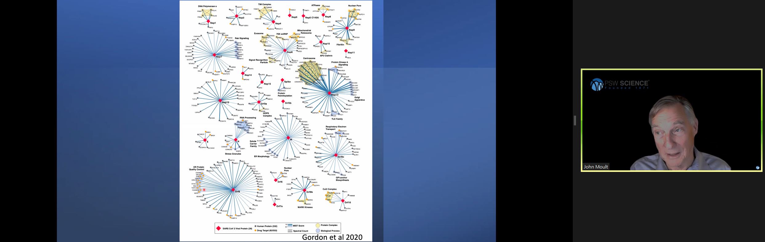 The First Serious Problem Solved by AI - How Proteins Fold to Become ...