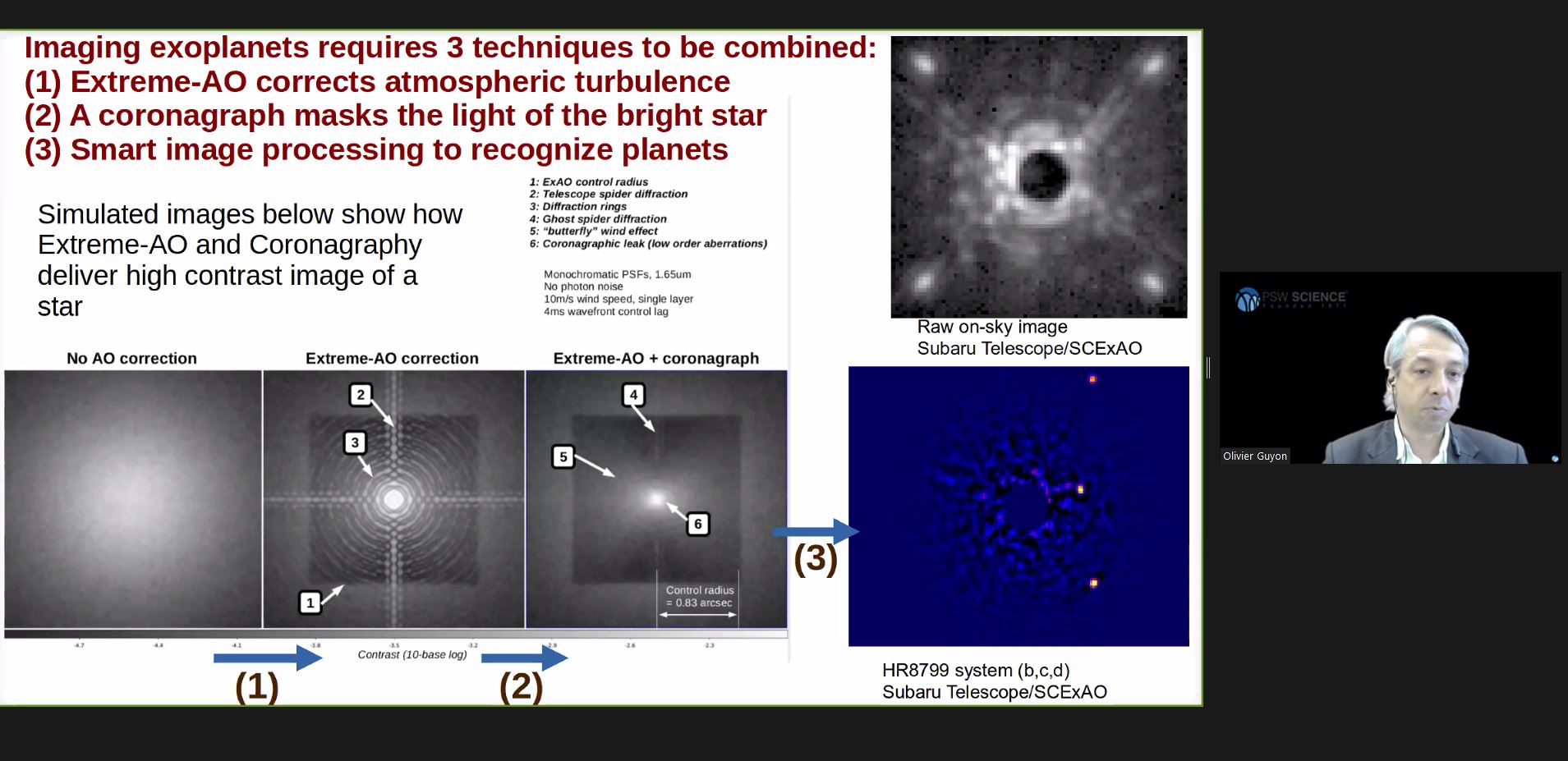 Extreme Adaptive Optics - The technology behind high contrast imaging ...