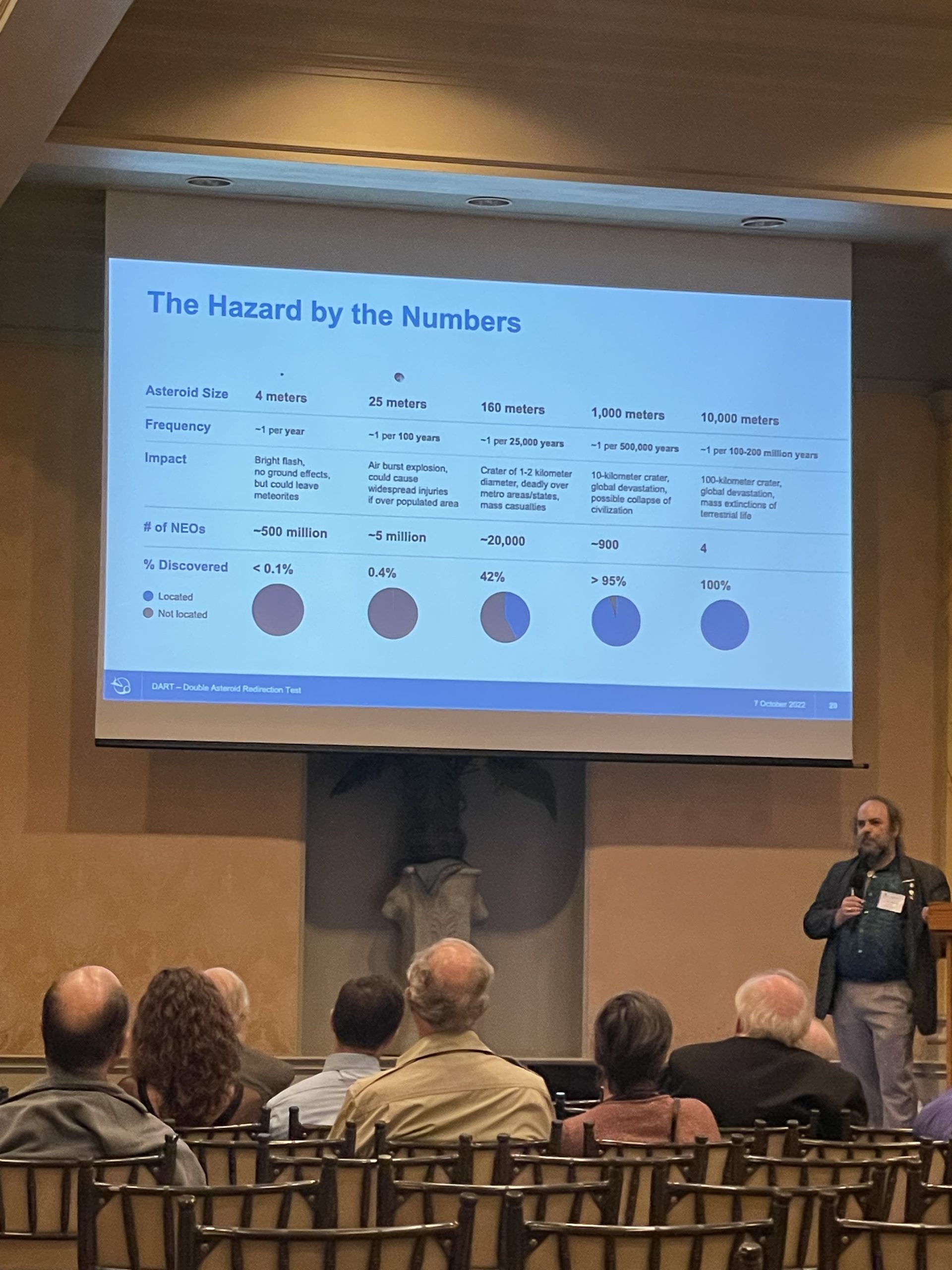 DART: The Double Asteroid Redirection Test - Protecting Earth from ...