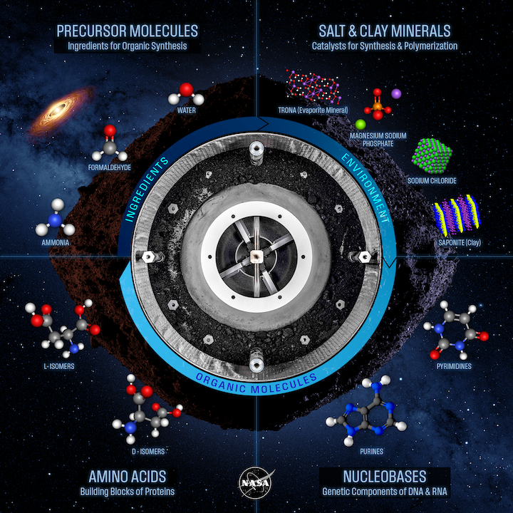 OSIRIS-Rex Brings Samples of Bennu to Earth - An Adventure of Planning ...